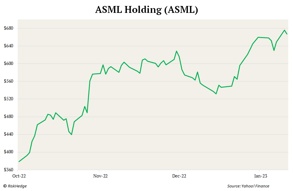 RiskHedge All-Access